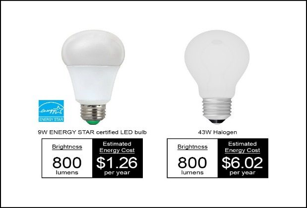 PTCondo.com|LED Lighting 101